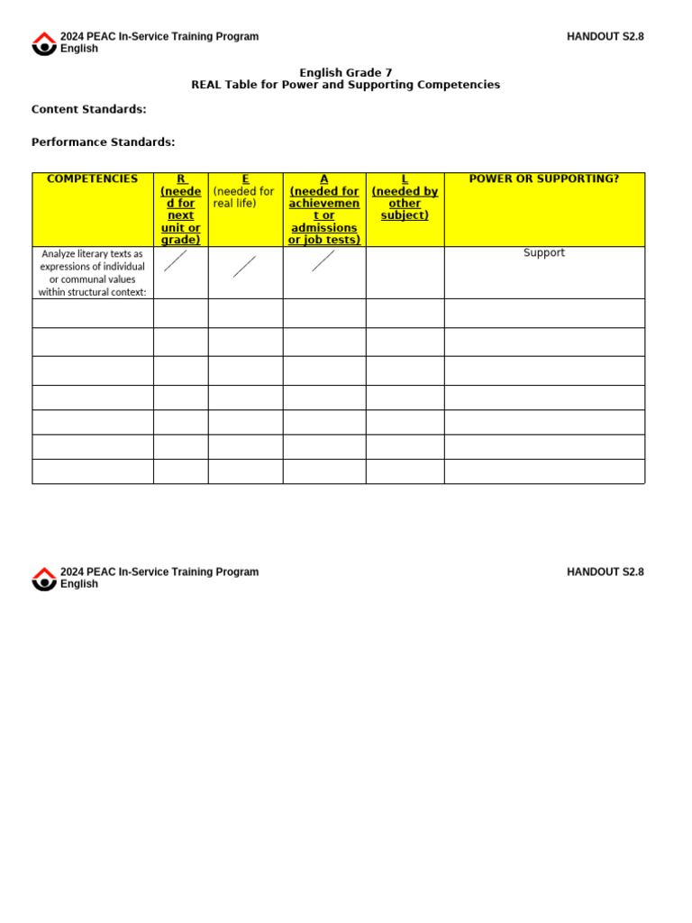 S2.8 Template For REAL Table For Power and Supporting Competencies | PDF