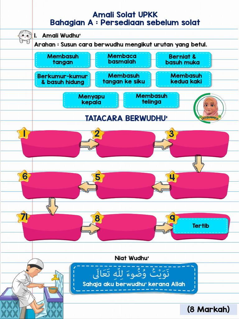 Amali Solat UPKK Bahagian A | PDF