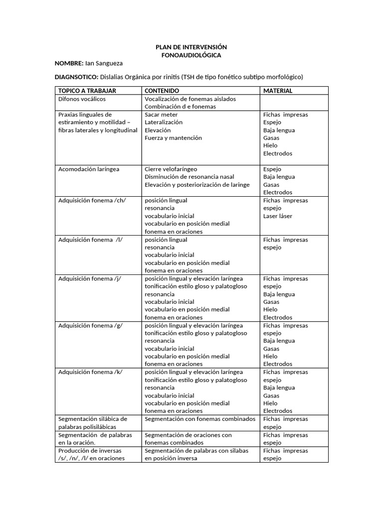 PLANES DE INTERVENSION Fga | PDF | Fonema | Laringe