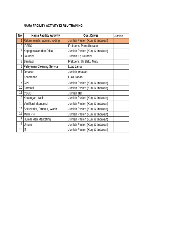 Rekam Medis, Admisi, Koding | PDF