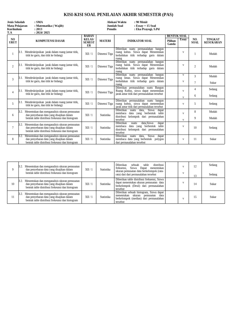 Kisi - Kisi Pas Ganjil 2024 Kelas 12 Matematika Wajib | PDF