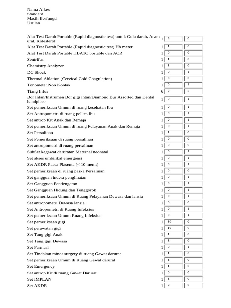 Usulan Alkes 2024 | PDF
