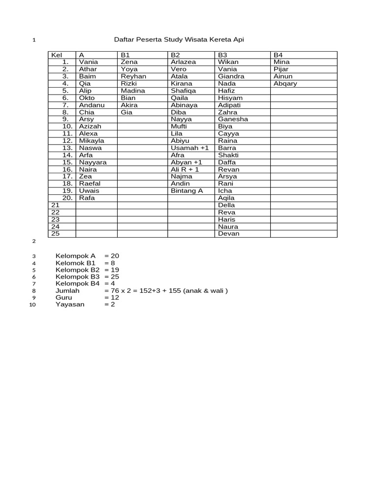Daftar Peserta Study Wisata Kereta Api | PDF