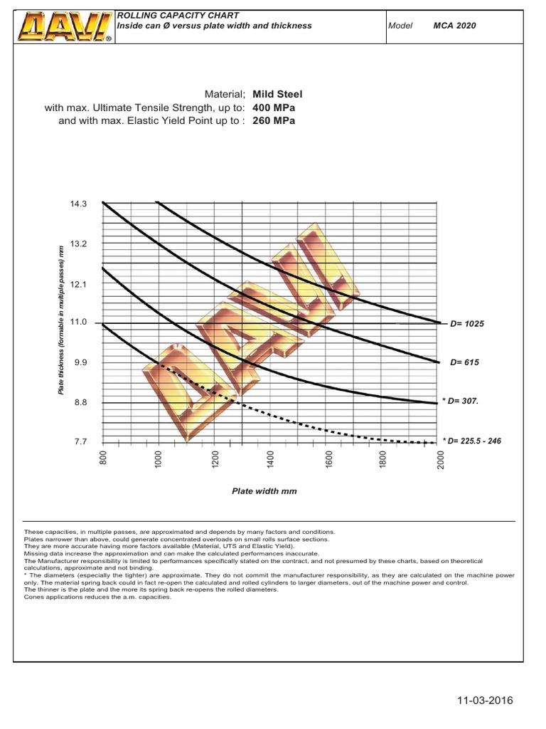 Rolling Chart MCA 2020 in Mat. With Max YP 260 Mpa | PDF | Ultimate ...