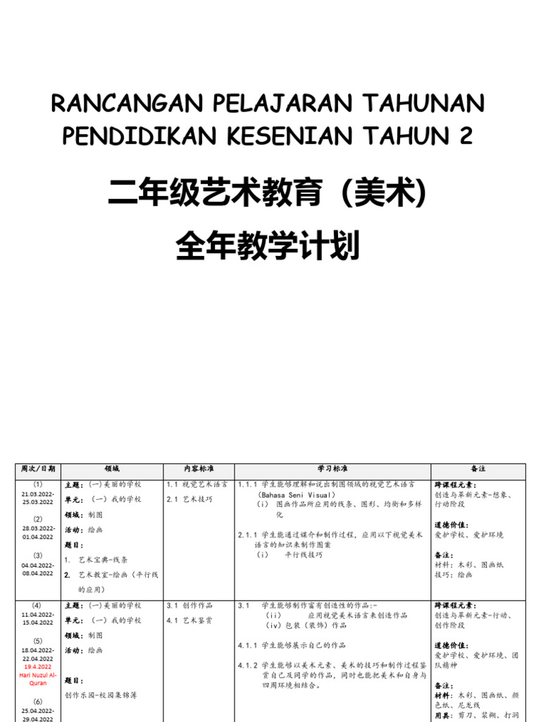 RPT P SENI 2022 THN 2 KSSR Semakan | PDF