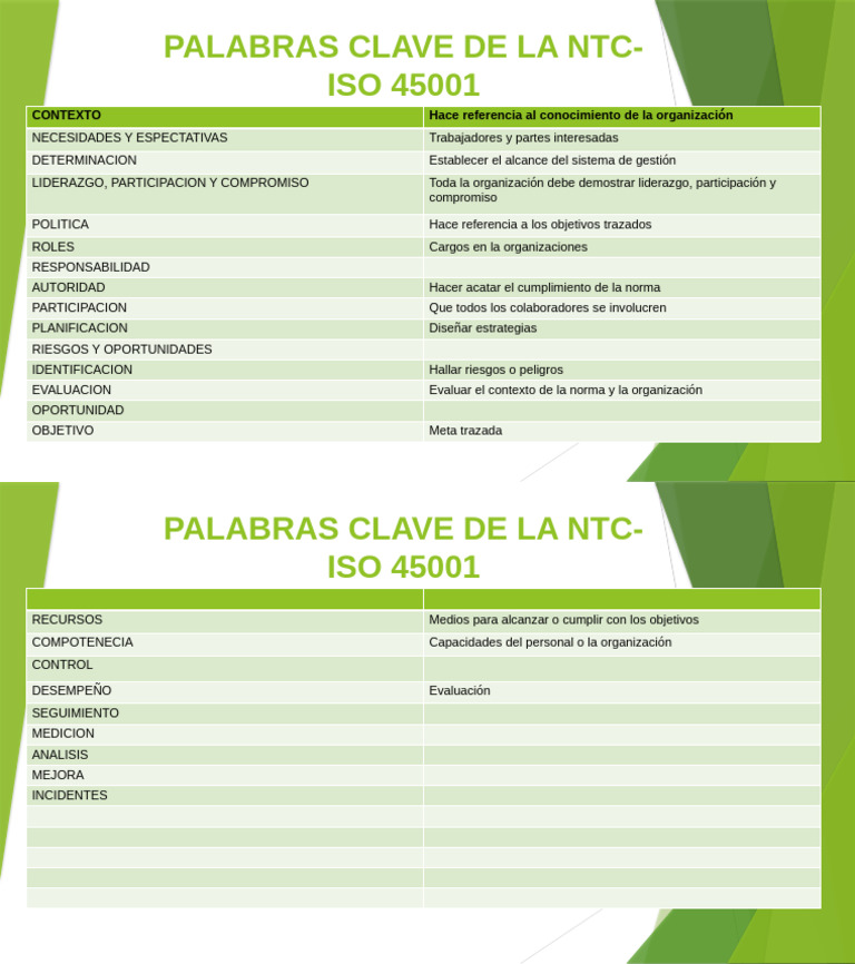 Palabras Clave de La Ntc-Iso 45001 | PDF