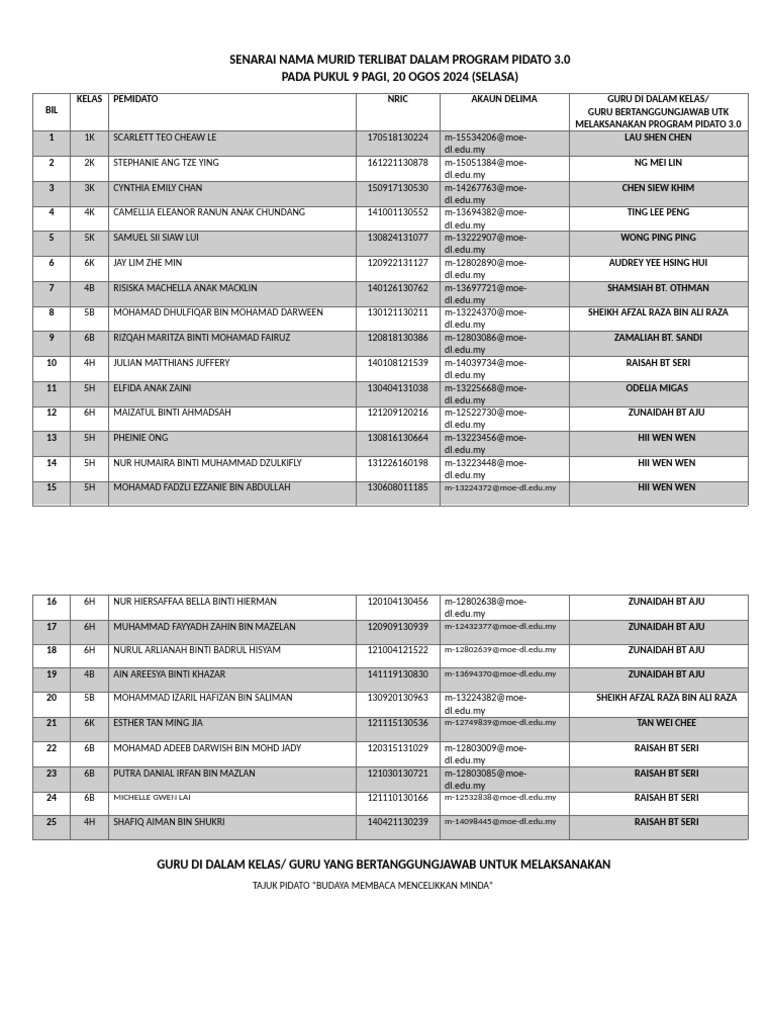 Pidato 3 Minit | PDF | Social Science