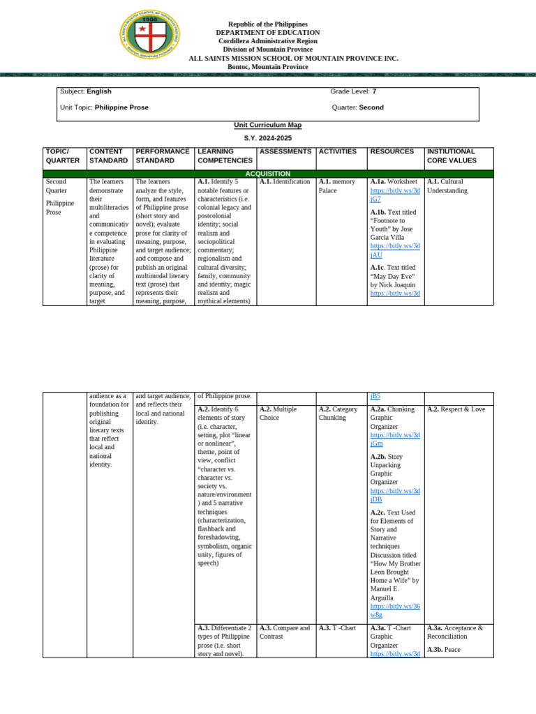Curriculum Map Grade 7 Quarter 1 | PDF | Narrative