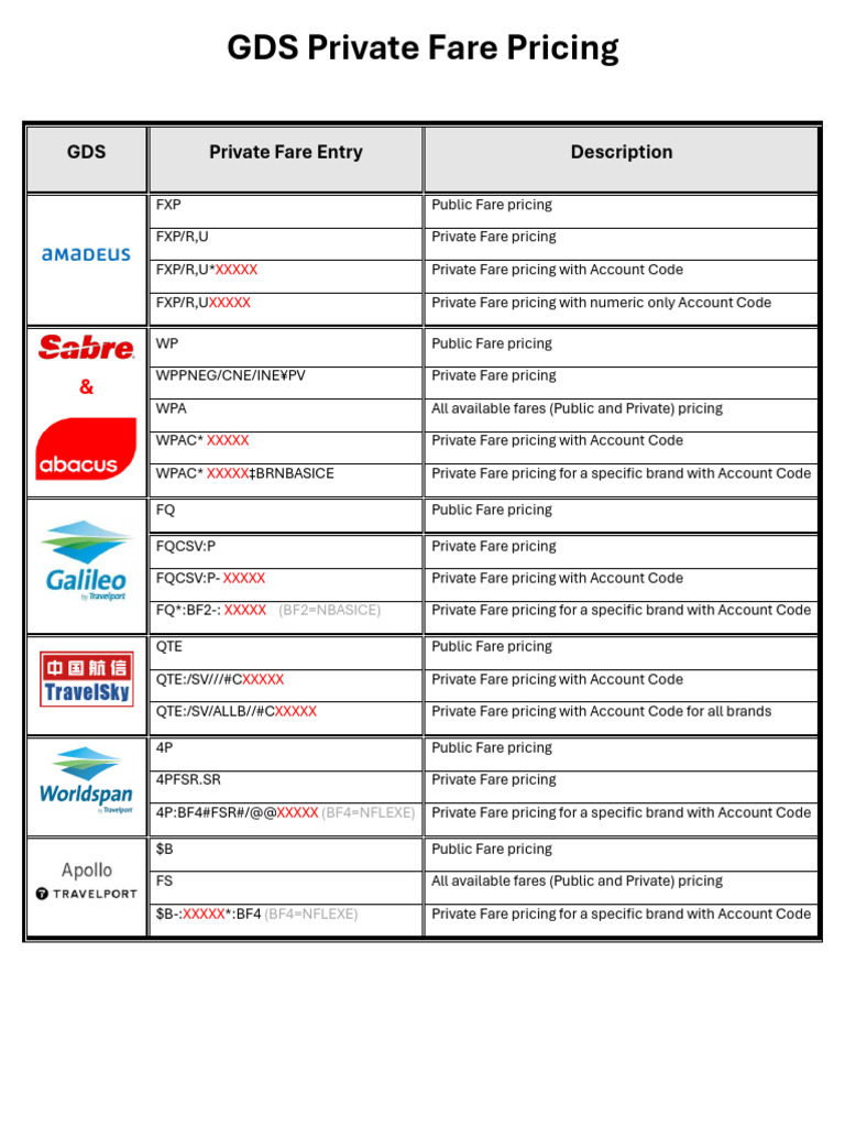 GDS Private Fare Pricing | PDF
