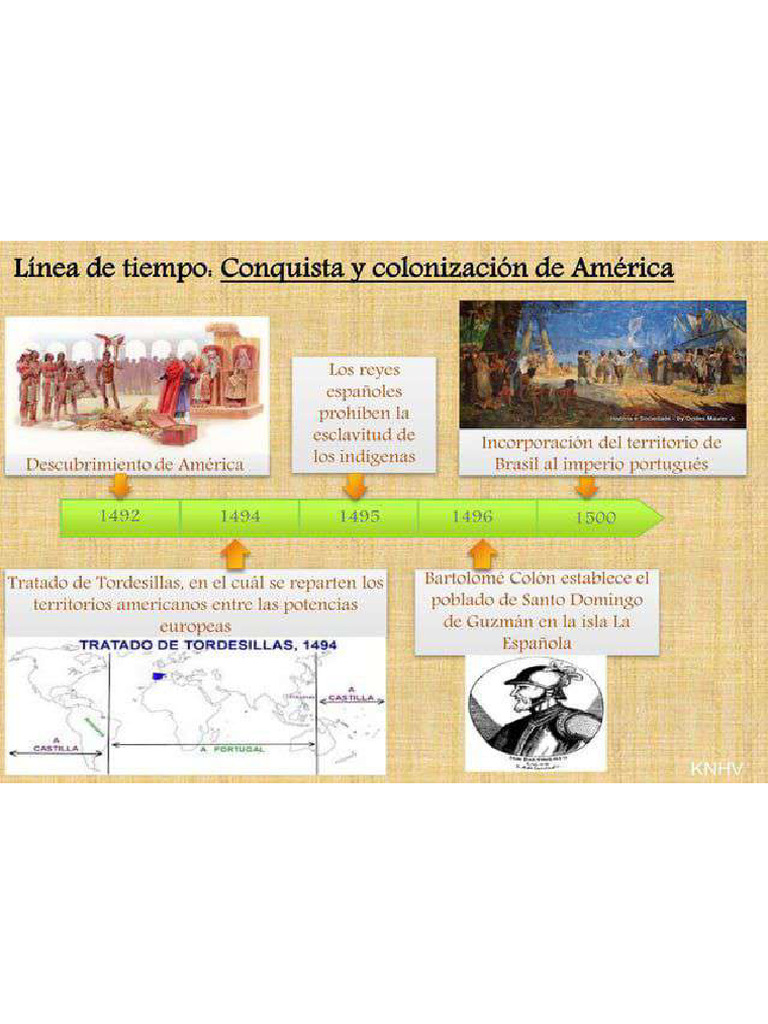 Linea de Tiempo Conquista y Colonizacion de America 2 638 | PDF