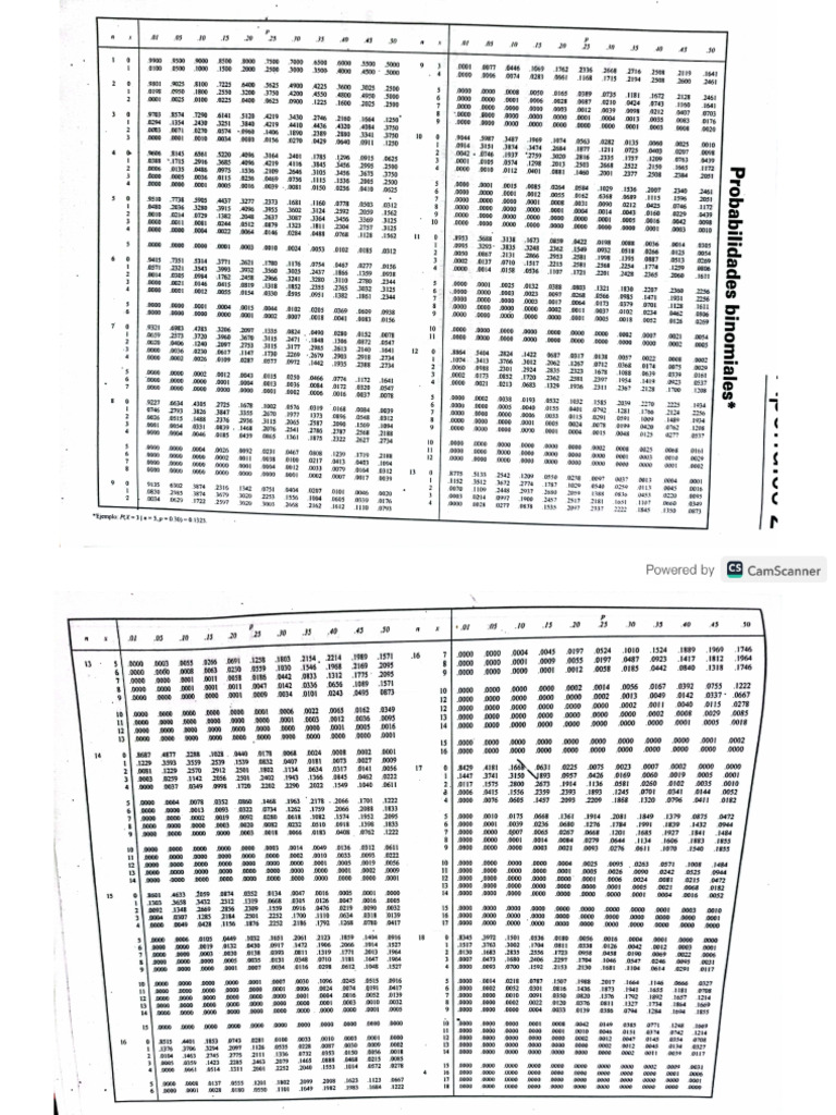 Tabla de Binomiales | PDF