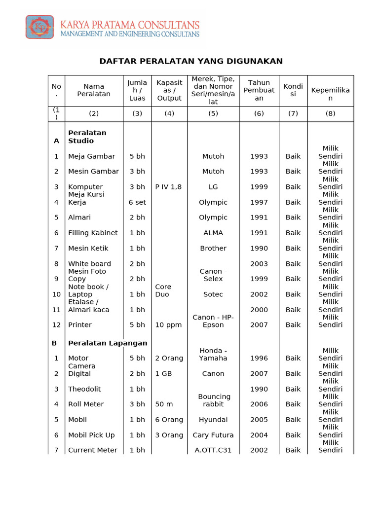 Daftar Peralatan Yang Digunakan | PDF