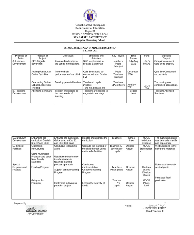 School Action Plan in Araling Panlipunan | PDF | Teachers | Curriculum