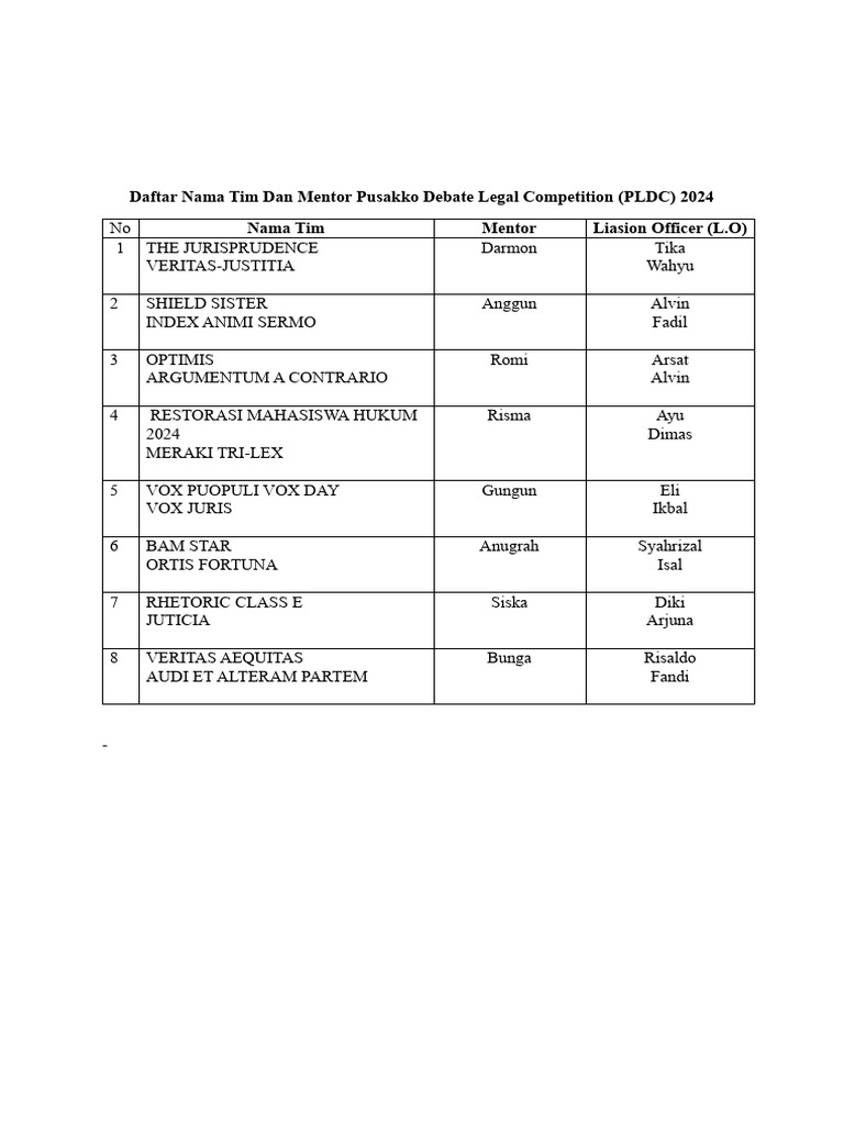 Daftar Nama Tim Dan Mentor Pusakko Debate Legal Competition | PDF
