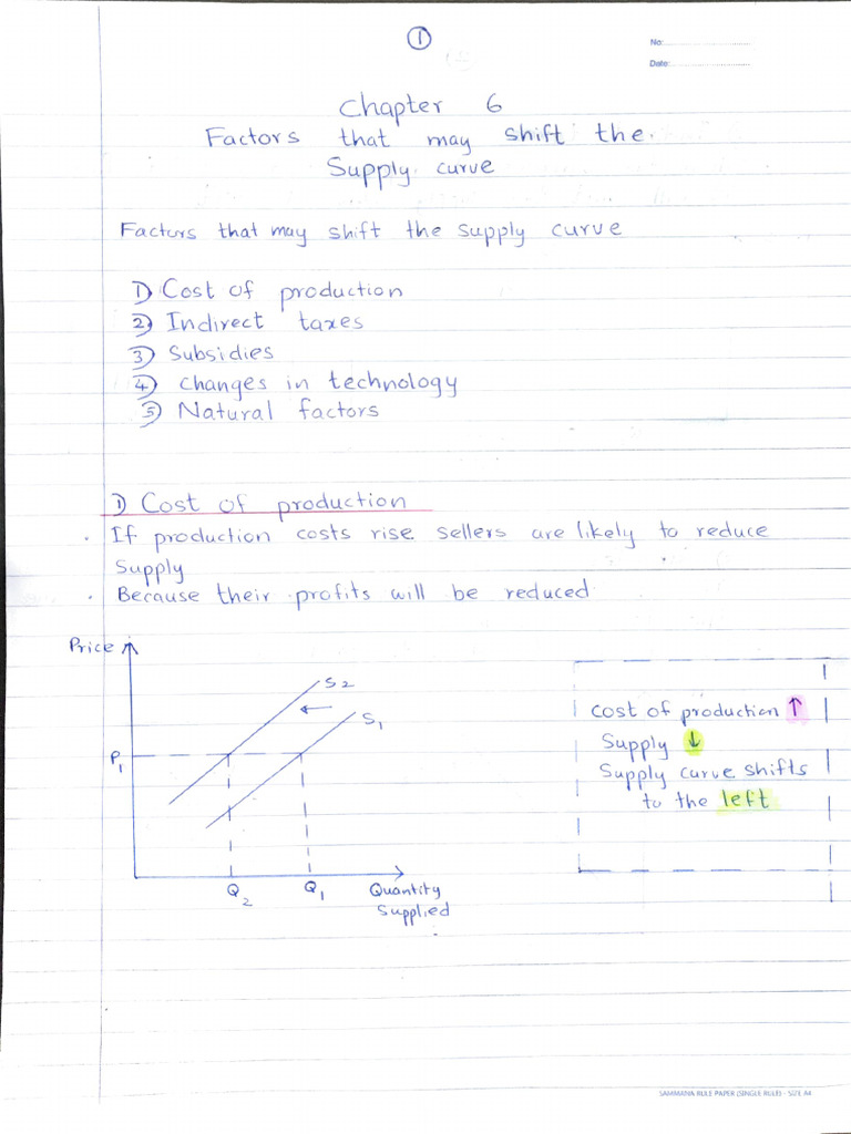 Factors Influencing Supply Curve Shifts | PDF | Market (Economics) | Pricing
