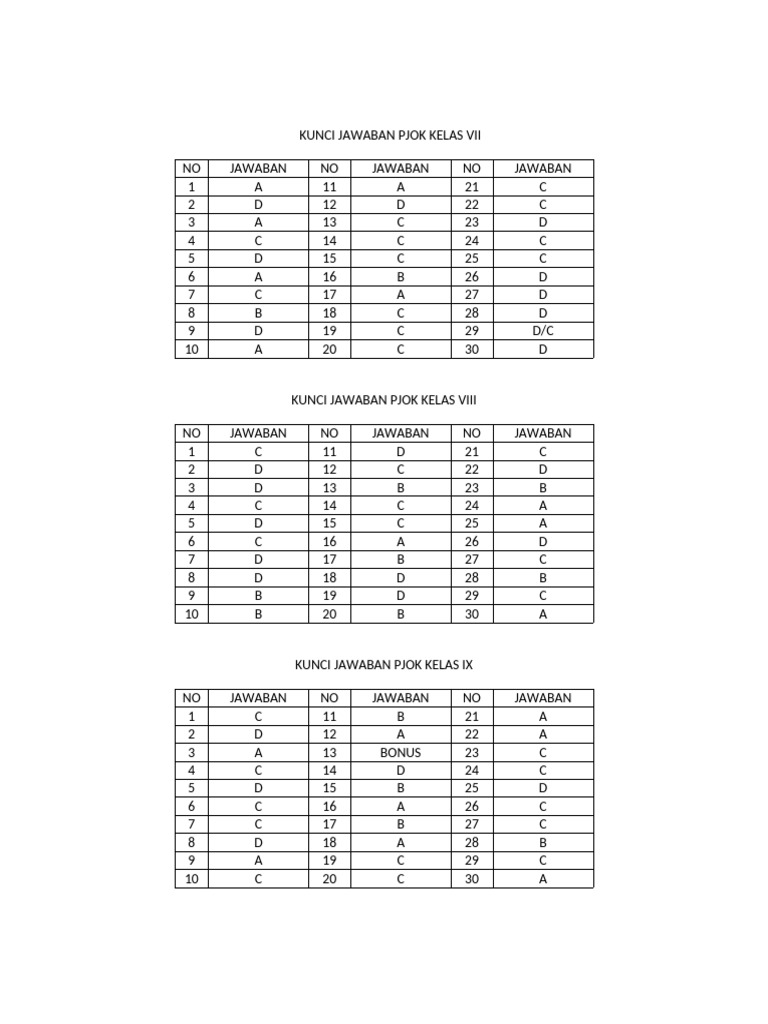 Kunci Jawaban PJOK Kelas VII-X | PDF