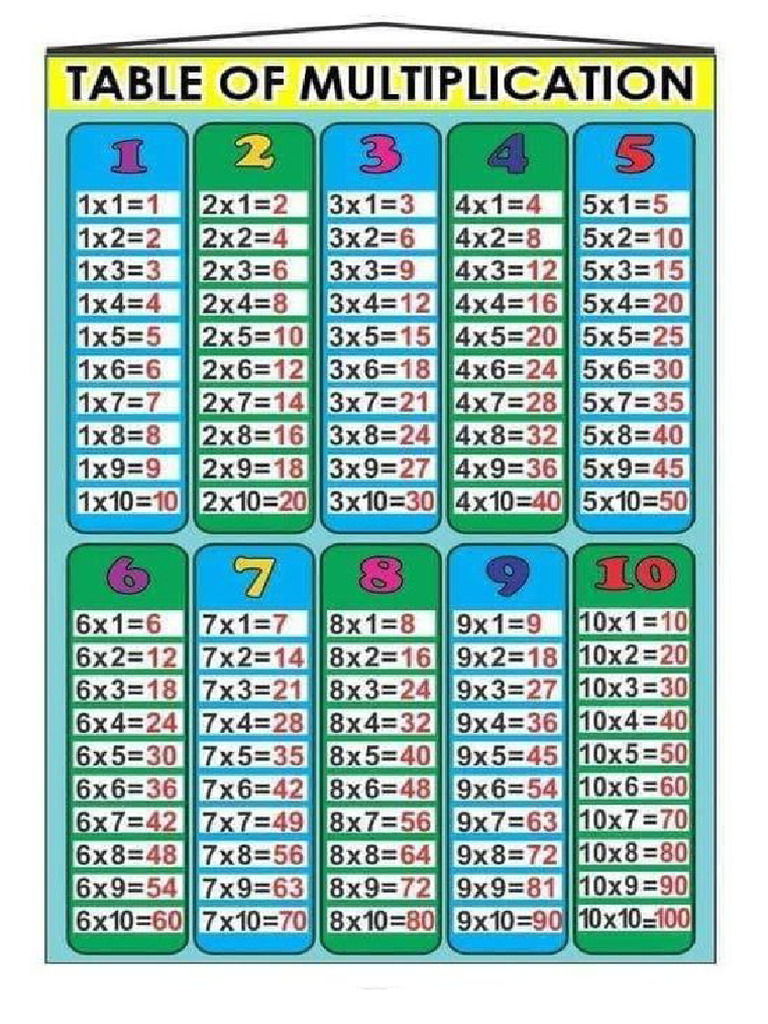Multiplication Table | PDF