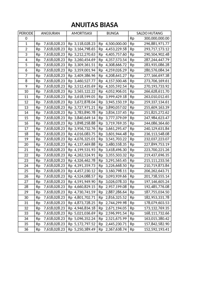 Nanda Okta Alifya 1d Anuitas Tabel-1 | PDF