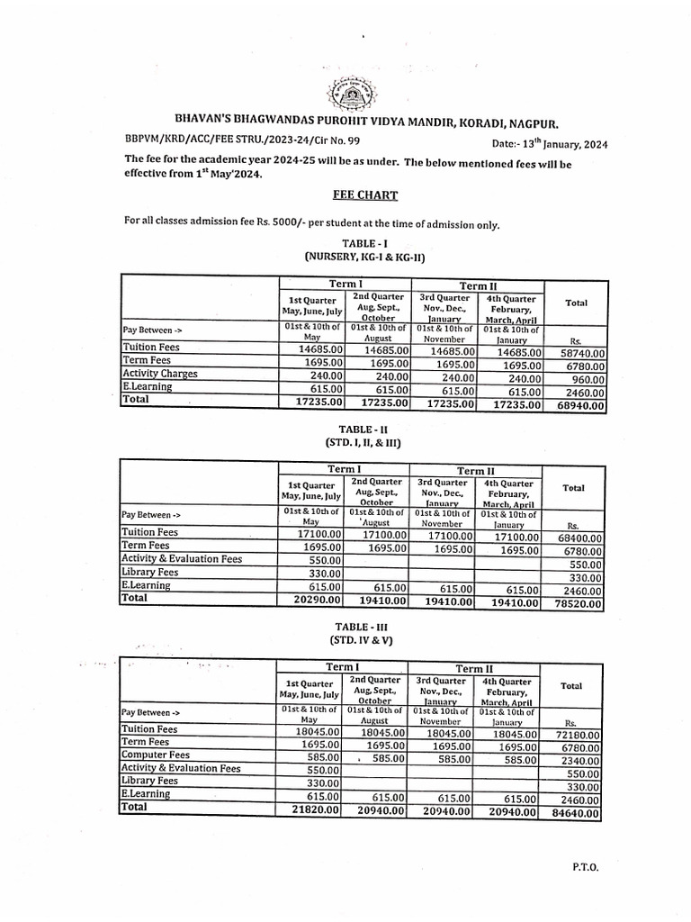 Fee Chart 2024-2025 | PDF