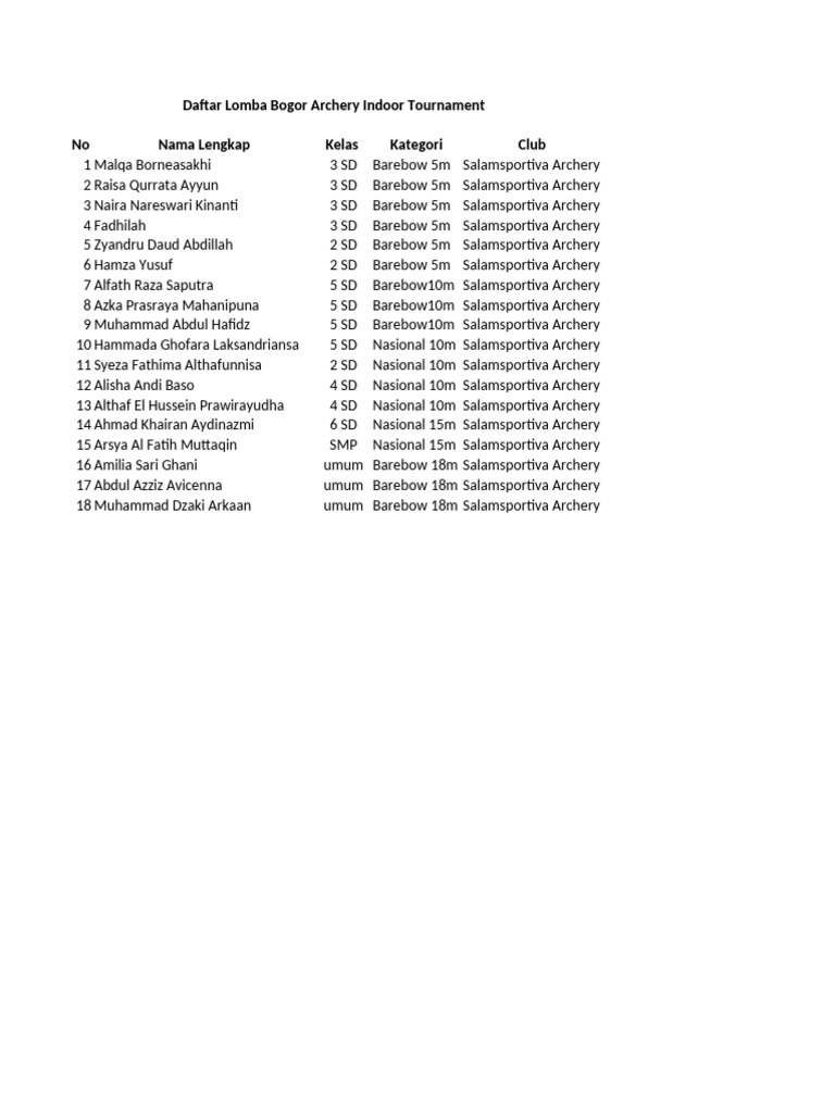 Daftar Peserta Lomba BAIT | PDF