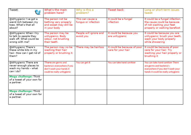 Fill-In-Table PSHE Resources Asdan 1 | PDF | Hygiene | Public Health
