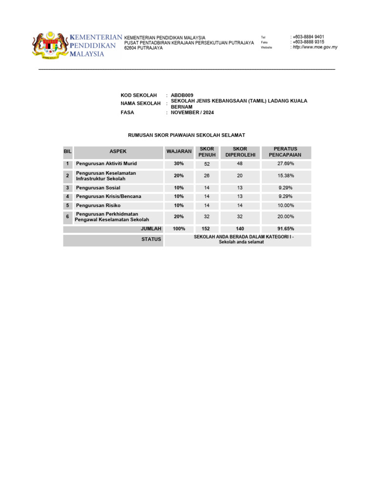 Laporan Rumusansek - CFM | PDF