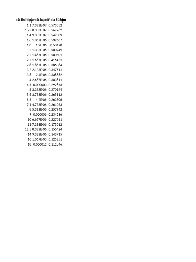 MTF Measurements | PDF