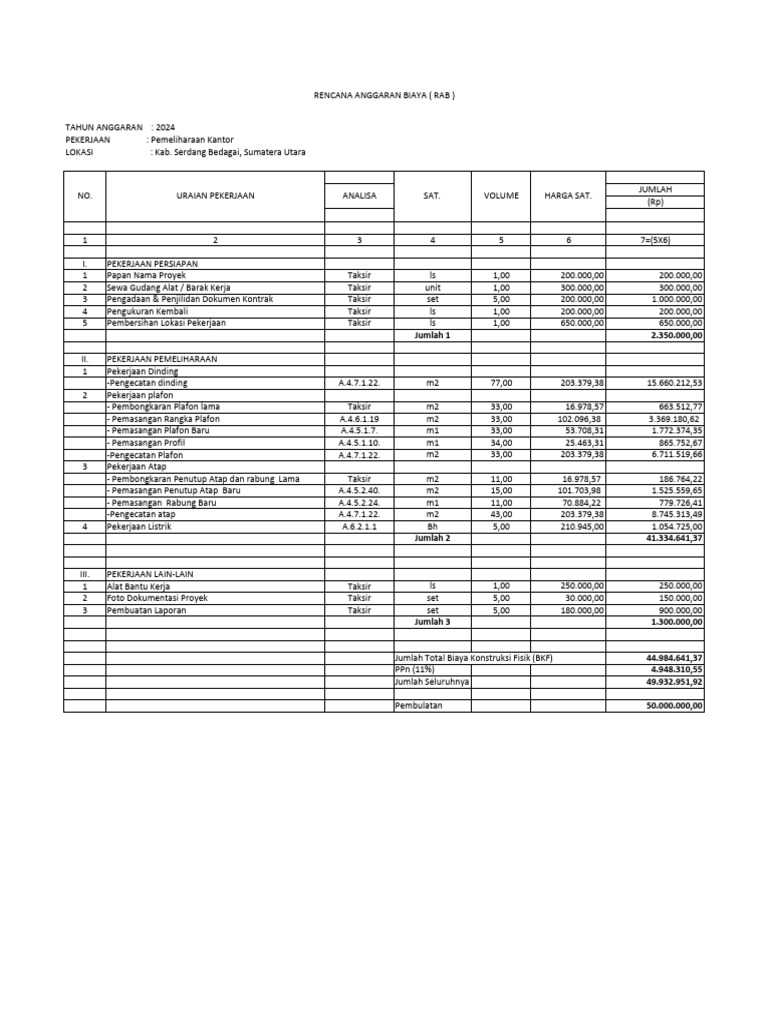 RAB Pemeliharaan Kantor P.APBD 2024 | PDF