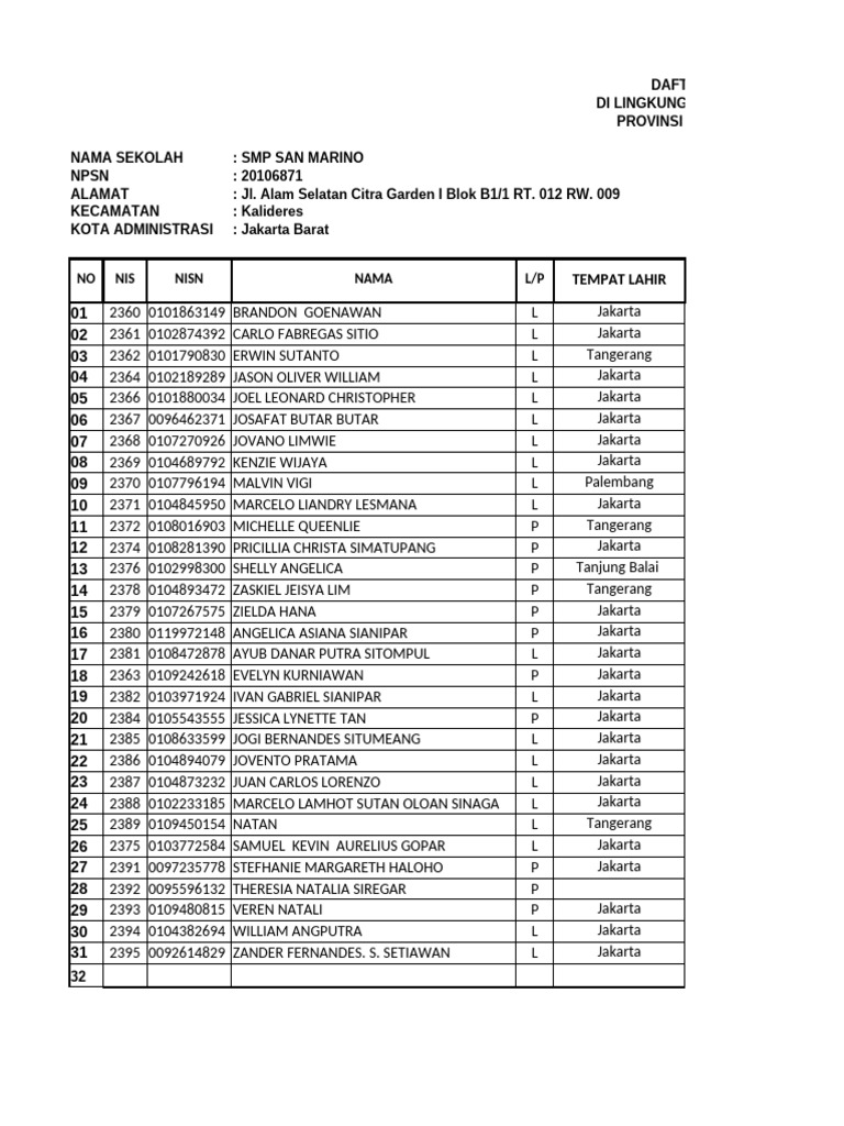 Format Pendataan Kls 9 | PDF