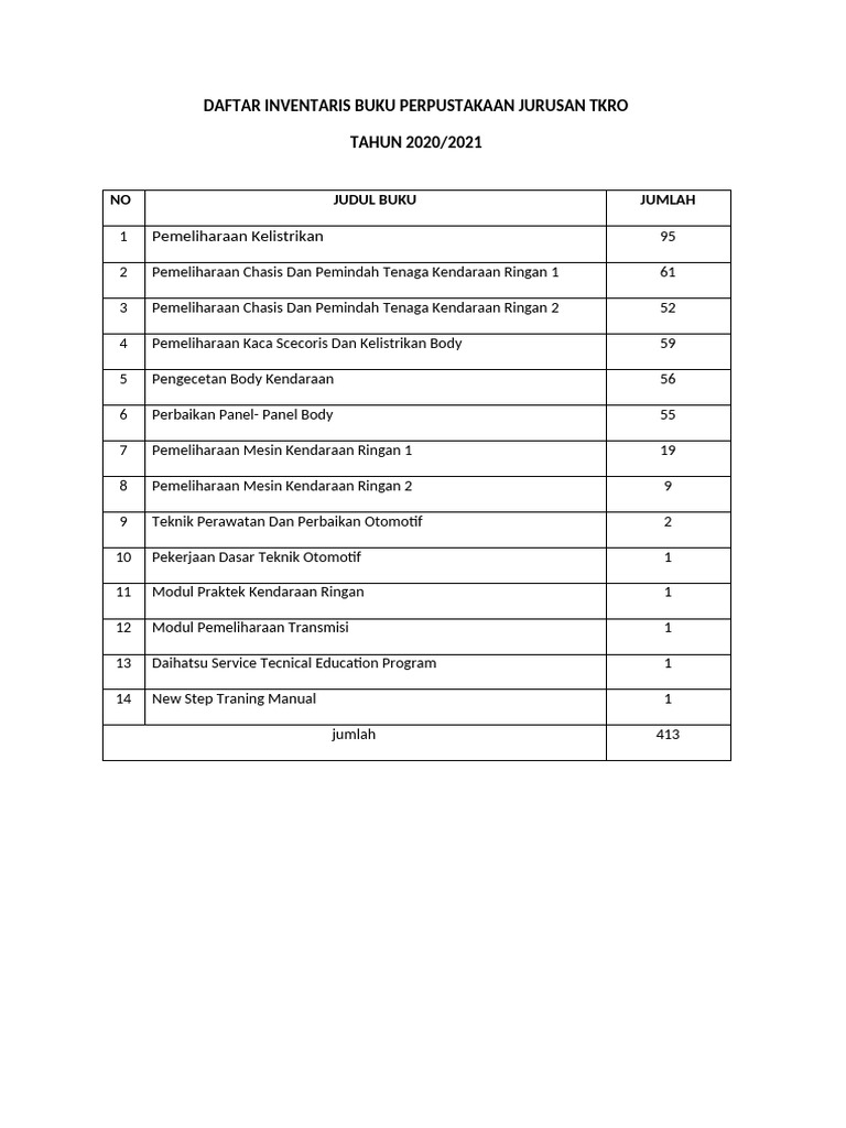 Daftar Inventaris Buku Perpustakaan Jurusan Tkro Pdf Bisnis Komputer