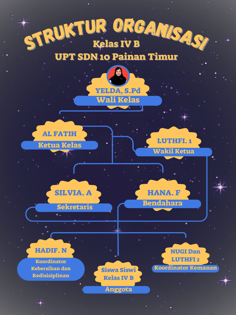 STRUKTUR ORGANISASI KLS 4 B | PDF