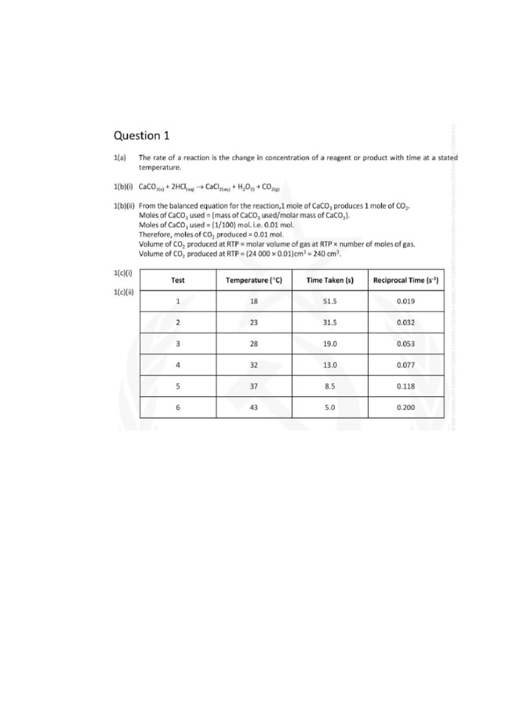 June 2018 P2 Q1 Graph | PDF