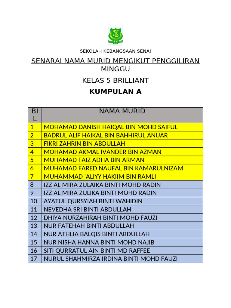 Senarai Nama Murid Penggiliran | PDF