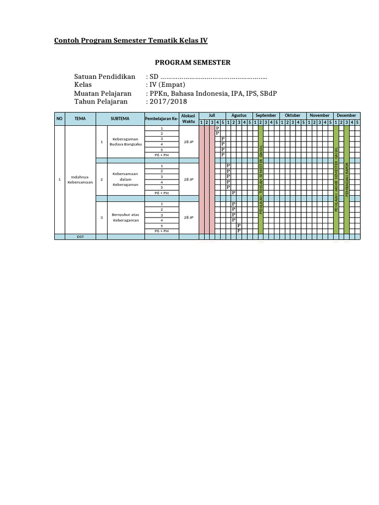 Contoh Program Semester Tematik Kelas IV | PDF