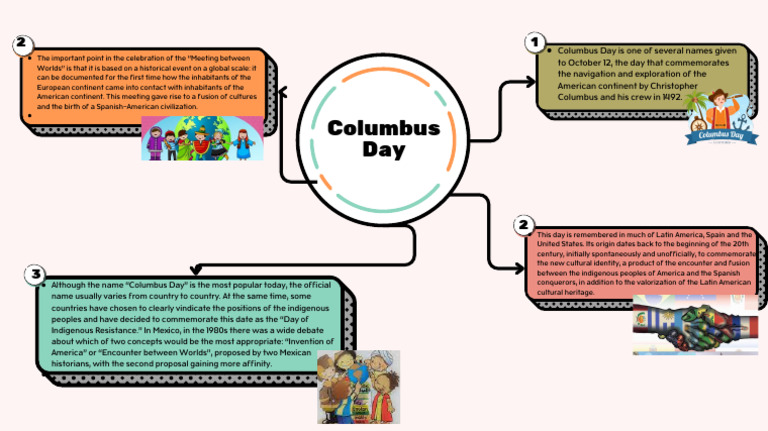 columbus day | PDF | Christopher Columbus | The United States