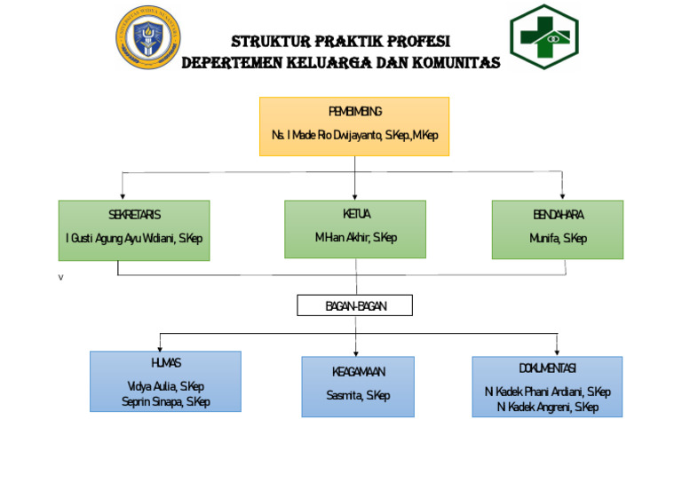 Struktur Organisasi KKG | PDF
