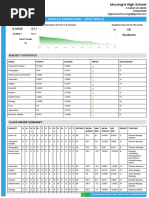 Final Grade 12 NSC Results Analysis | PDF