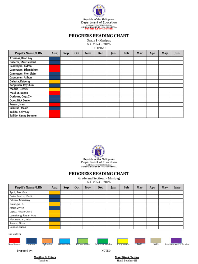 Grade 1 Reading Progress Chart | PDF