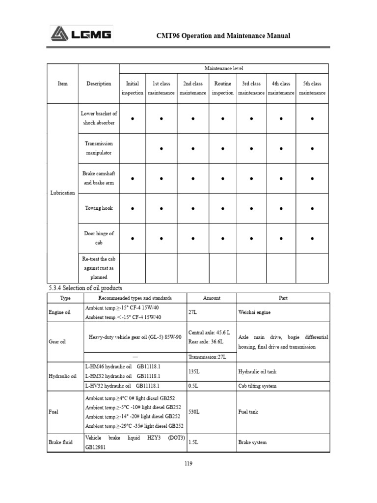 List of Type Lubricant LGMG CMT96 | PDF | Truck | Manual Transmission
