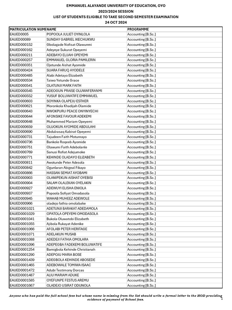 2nd SEMESTER EXAM STUDENTS ELIGIBILITY EAUED | PDF | Qualifications