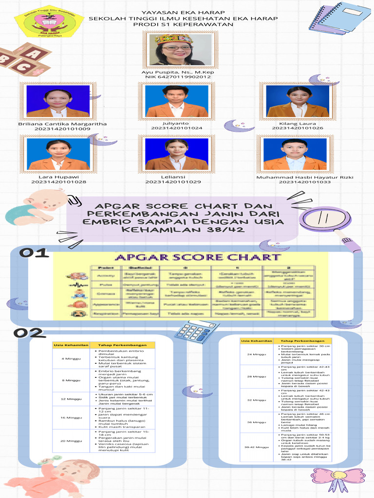Apgar Score Chart Dan PDF | PDF
