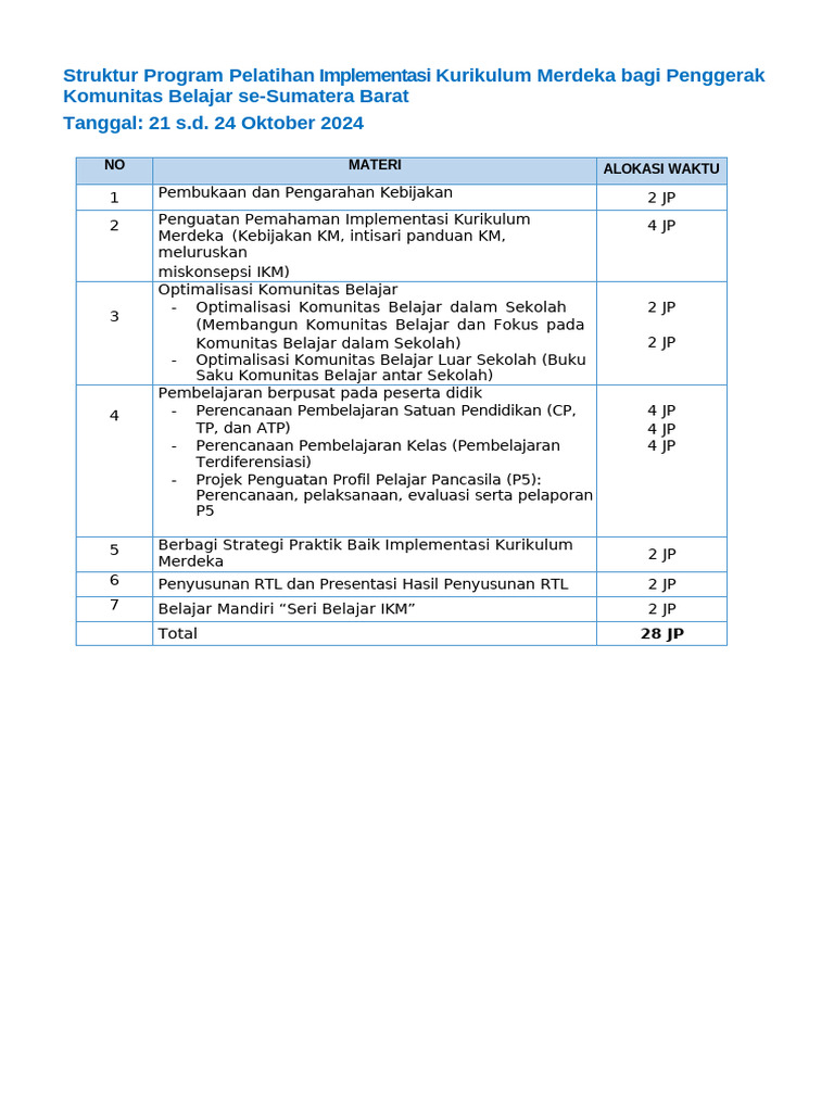 Struktur Program Pelatihan IKM - 21 S.D. 24 Oktober 2024 | PDF | Karier ...