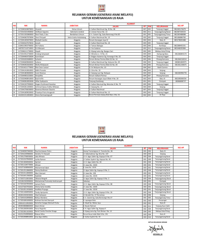 Daftar Anggota Relawan Geram (Generasi Anak Melayu) | PDF