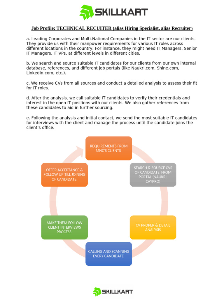Skillkart JD Technical Recuiter | PDF | Recruitment | Business