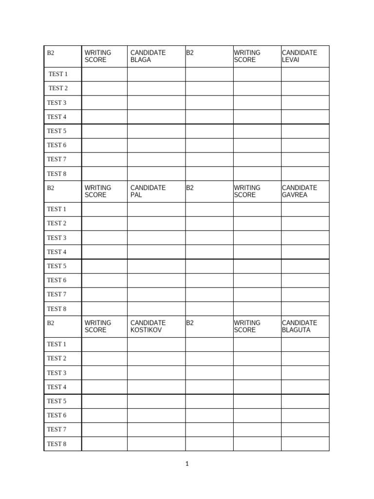 B2 and C1 Writing Assessment Scores | PDF