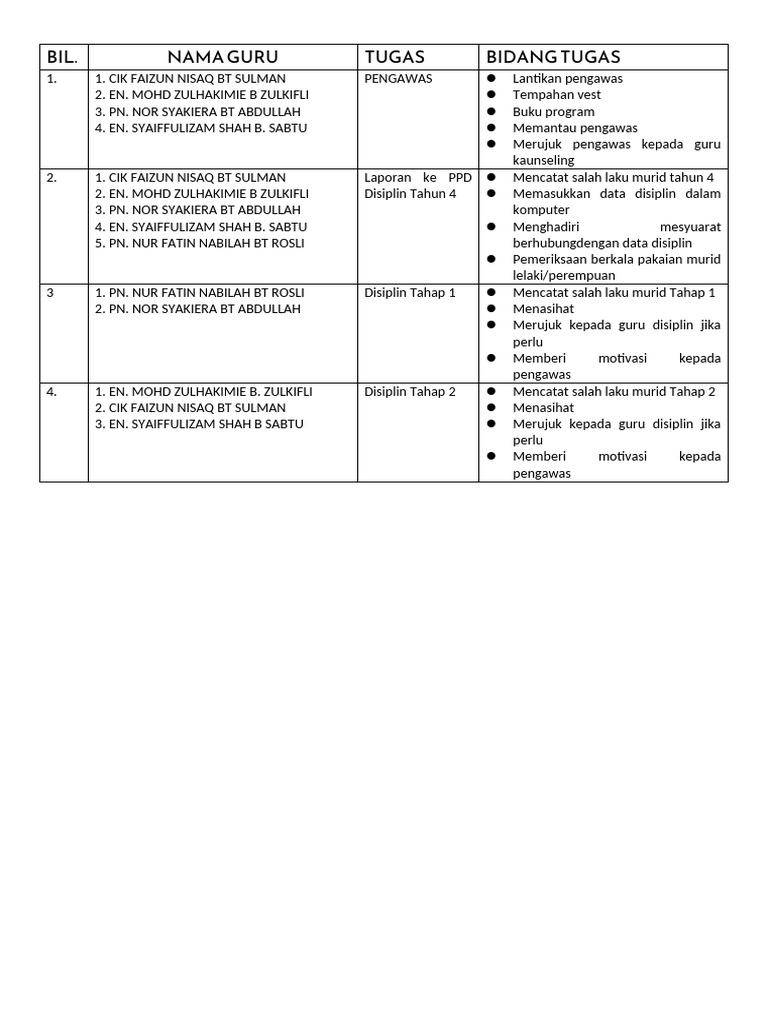 5) Agihan Tugas Ajk Disiplin SKMR | PDF
