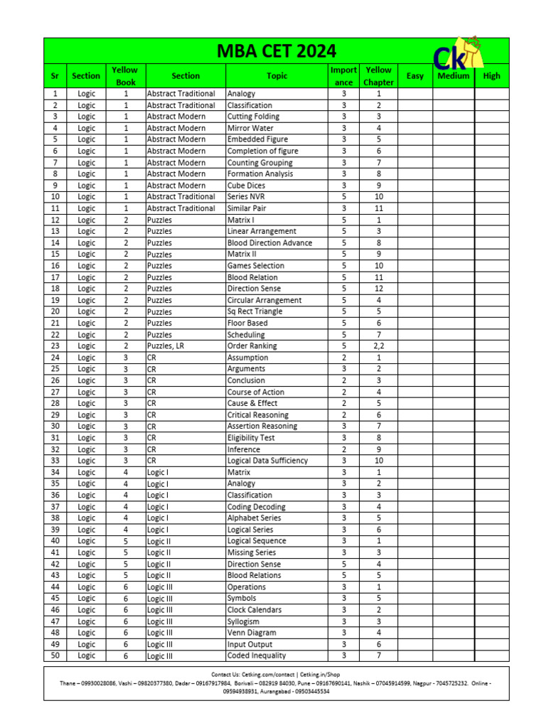 MBA CET 2024 Syllabus Logical Reasoning | PDF | Logic | Argument