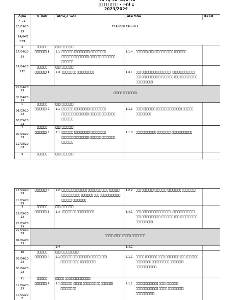 RPT MZ THN 1 2023 | PDF