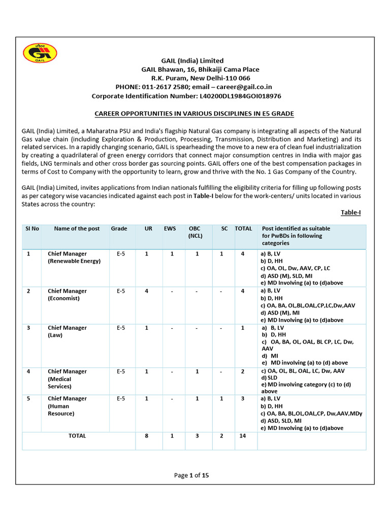 Gail Chief Manager Post | PDF | Academic Degree | Doctor Of Medicine