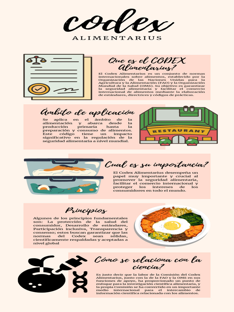 codex alimentarius | PDF | Seguridad alimenticia